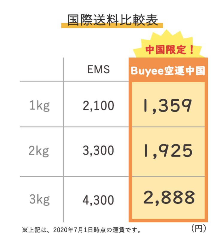 中国に郵便通関で発送可能な「Buyee空運 中国」を導入（tenso） - New Retail Navi